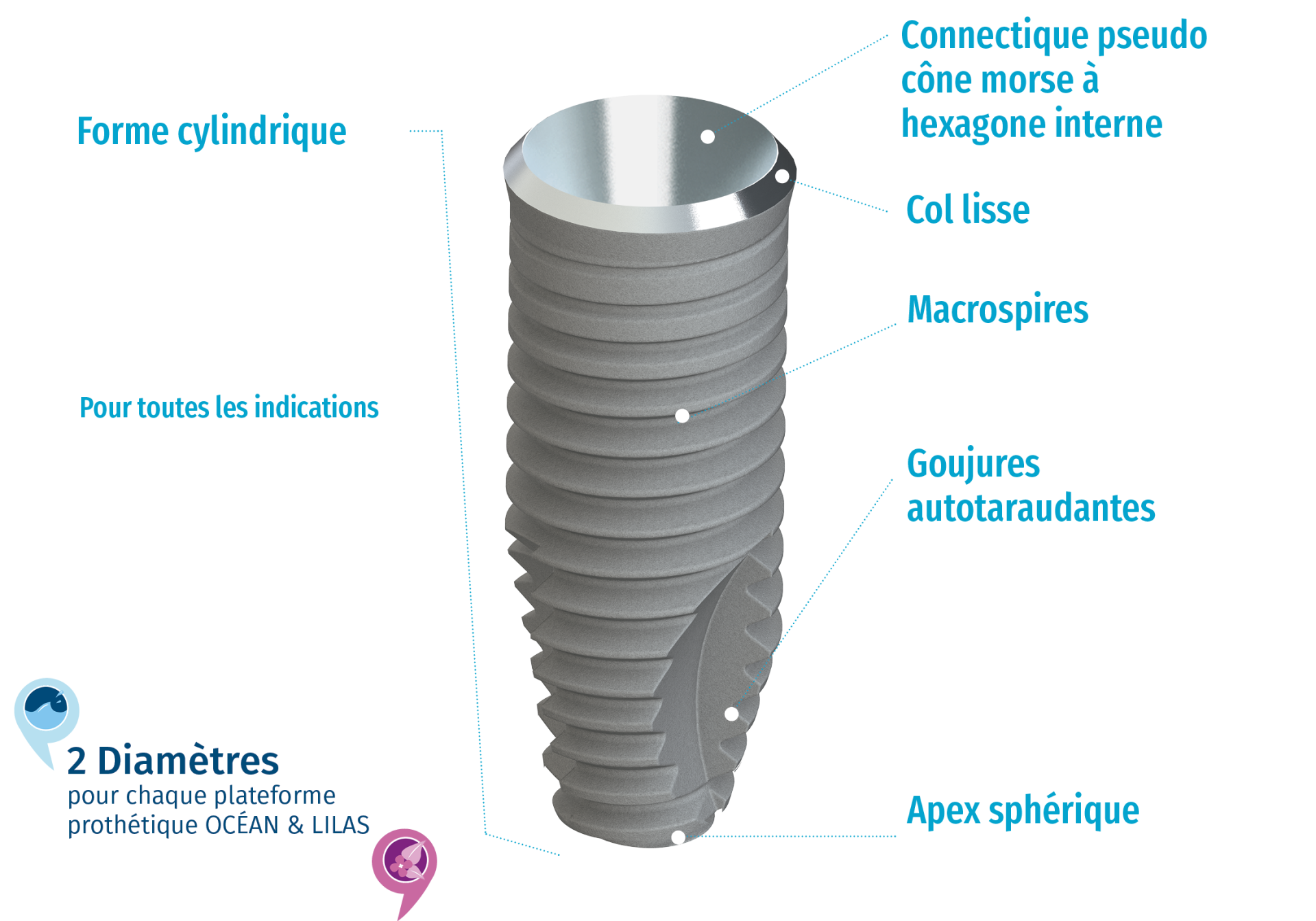 Implant Master S – Easy Implant